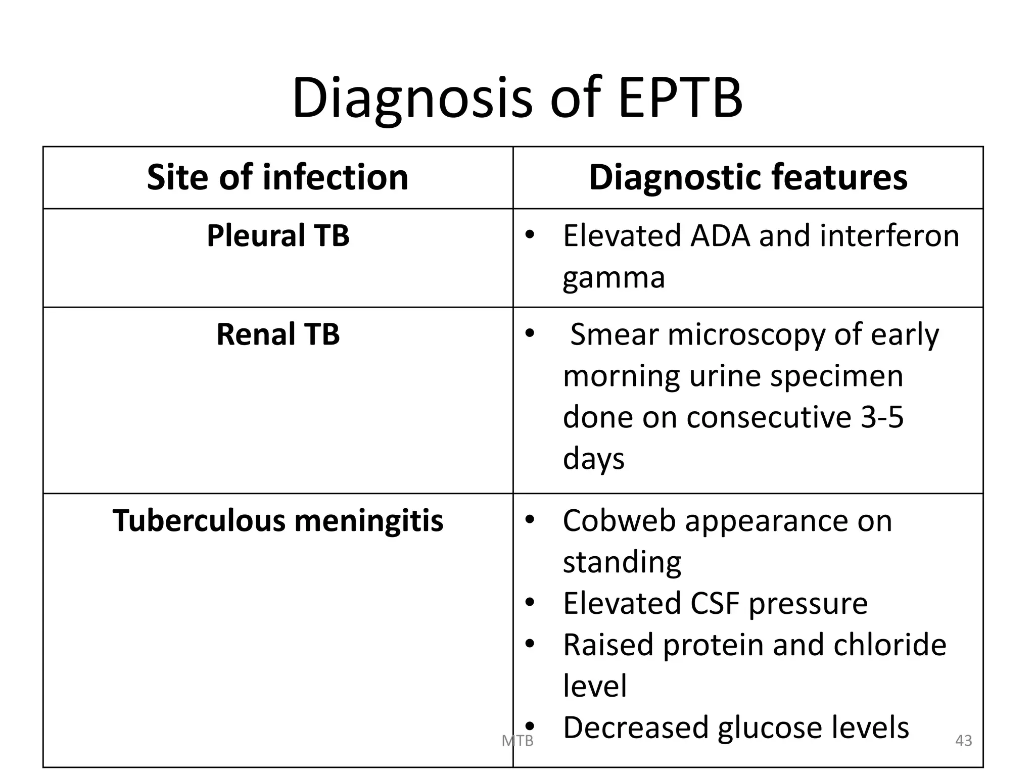 mtb classification in orthodontics and dentofacial orthopaedics | PPTX