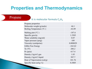 MTBE.ppt