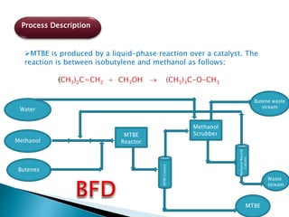 MTBE.ppt