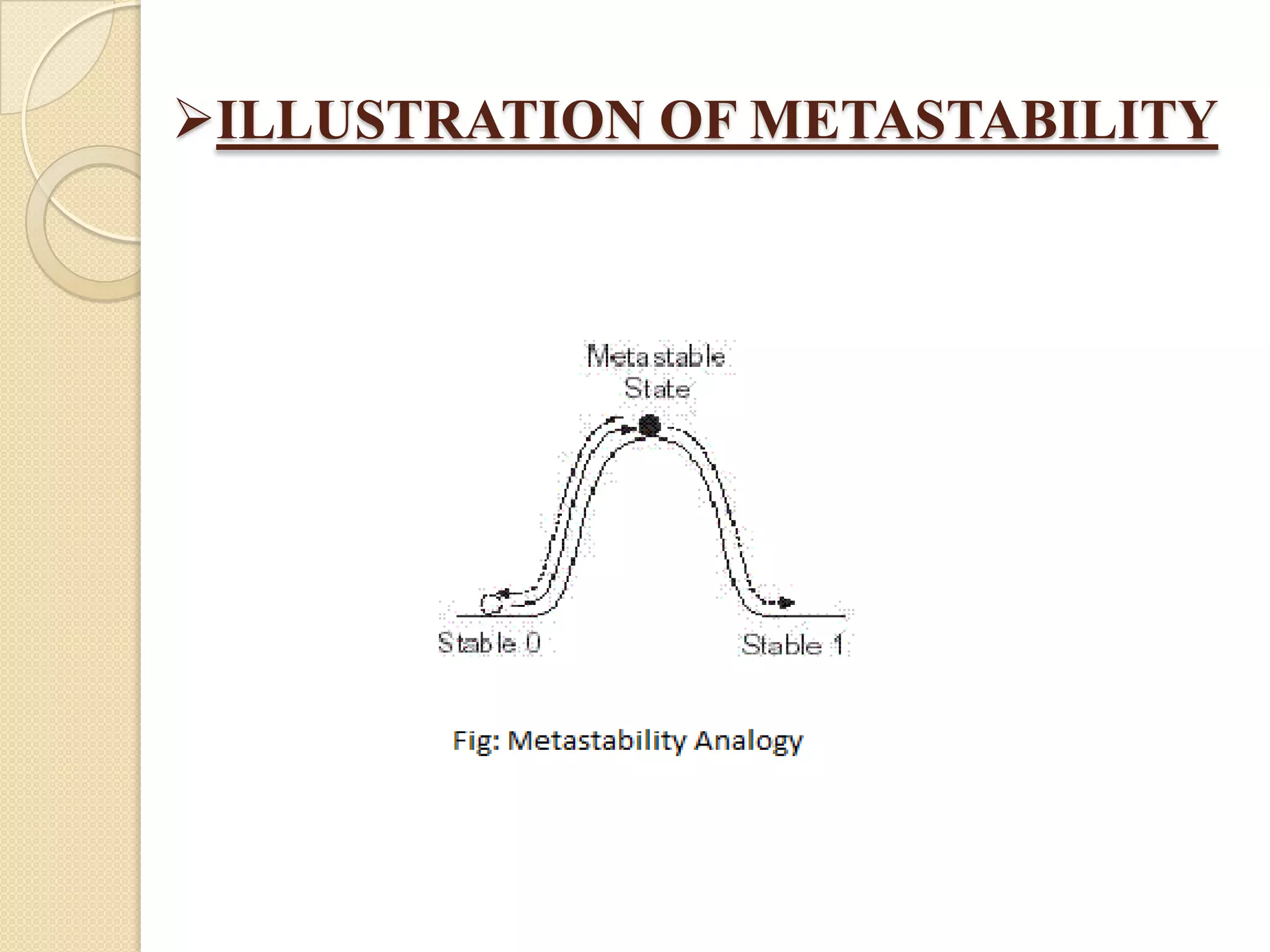 Metastability,MTBF,synchronizer & synchronizer failure | PPTX