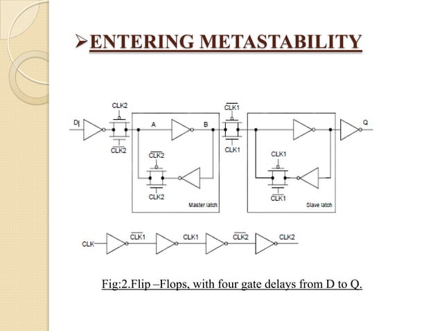 Metastability,MTBF,synchronizer & synchronizer failure | PPTX | Physics ...