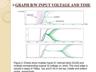 Metastability,MTBF,synchronizer & synchronizer failure | PPTX