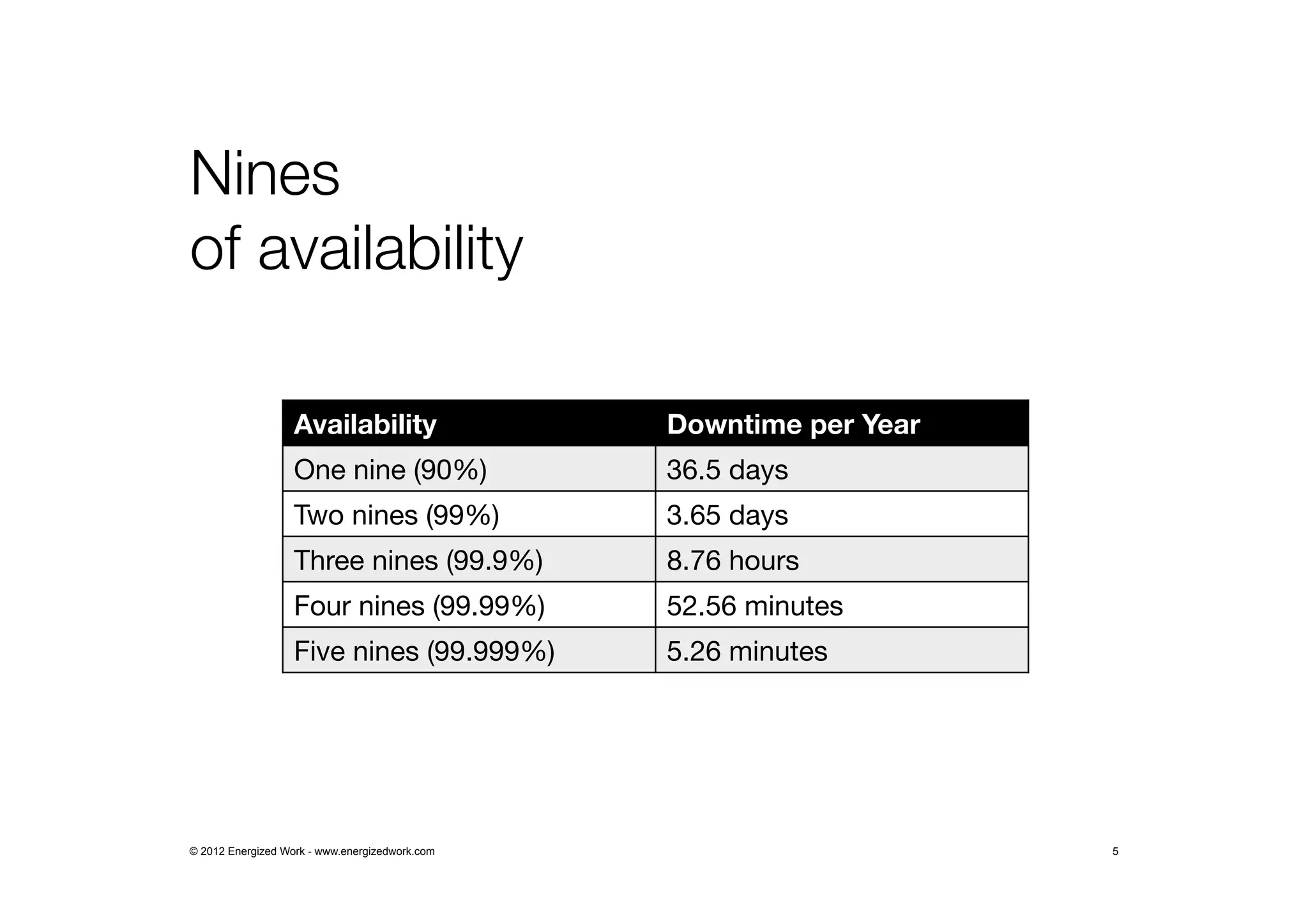 MTBF / MTTR - Energized Work TekTalk, Mar 2012 | PDF