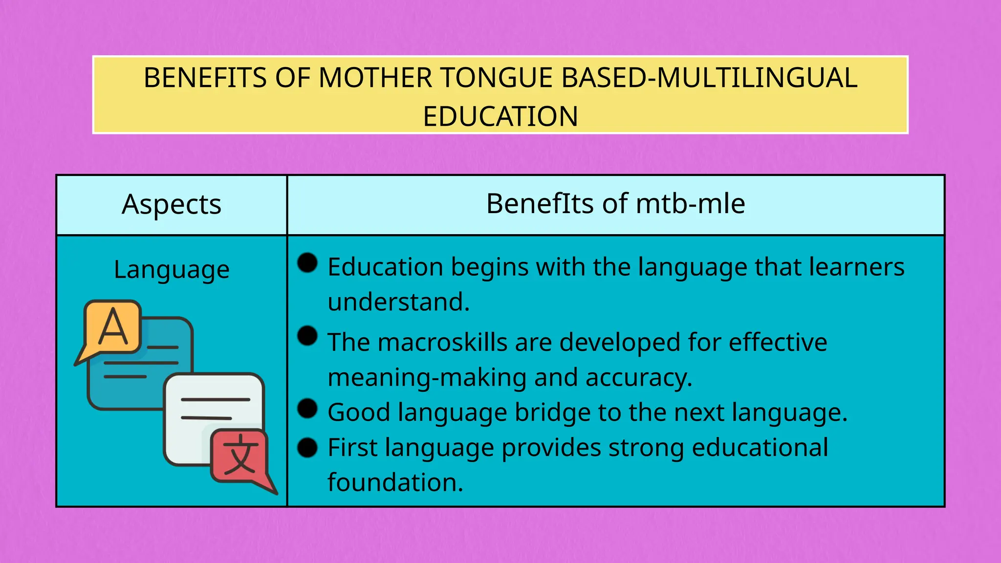 BEED MTB-MLE PRESENTATION_GROUP1-Final (1).pptx