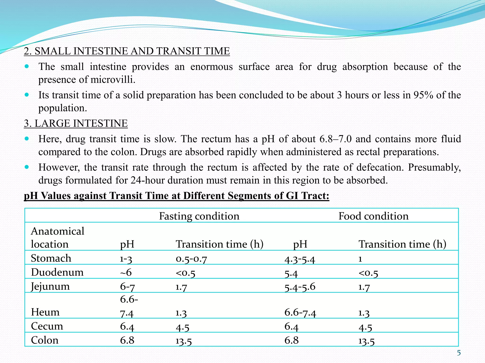 Modified drug delivery systems, Targeted drug delivery and ...