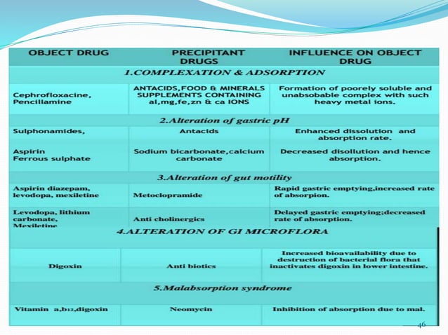 Modified drug delivery systems, Targeted drug delivery and ...