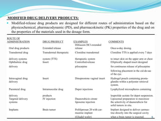 Modified drug delivery systems, Targeted drug delivery and ...