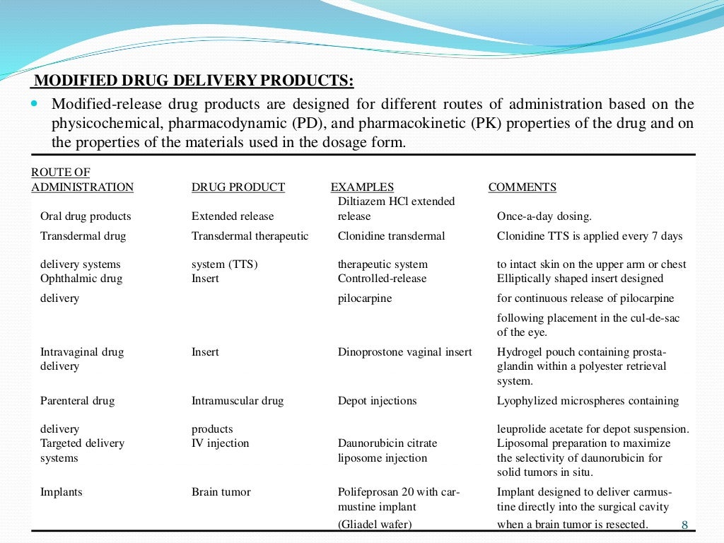 Modified drug delivery systems, Targeted drug delivery and biopharmac…