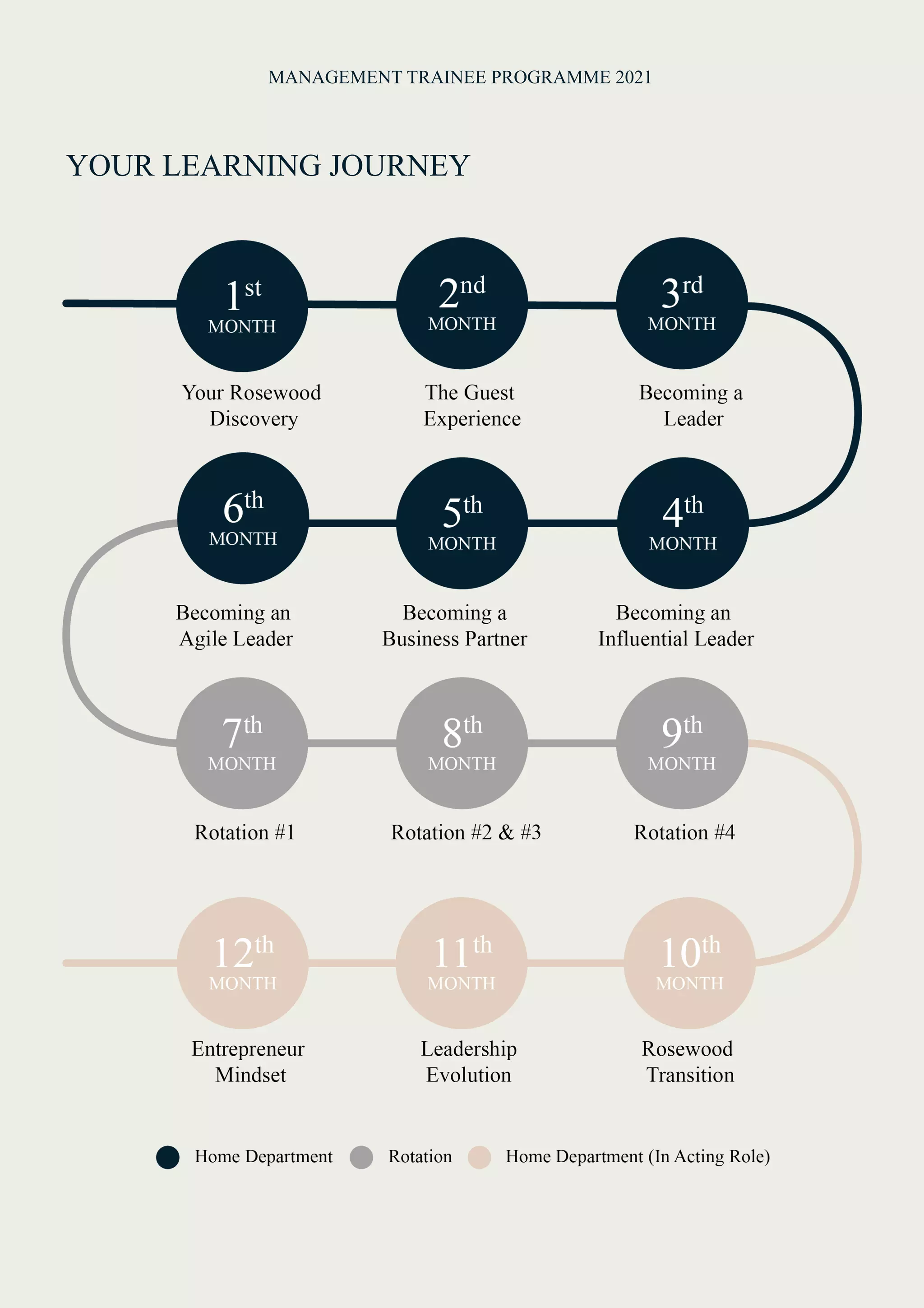 Rosewood Hotel Group Management Trainee 2021 Brochure | PDF