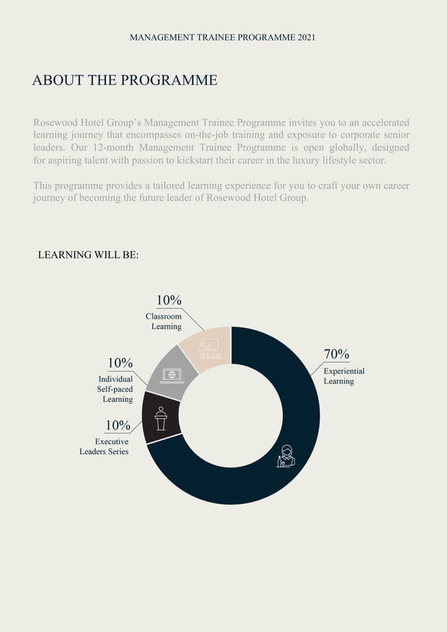 Rosewood Hotel Group Management Trainee 2021 Brochure | PDF ...