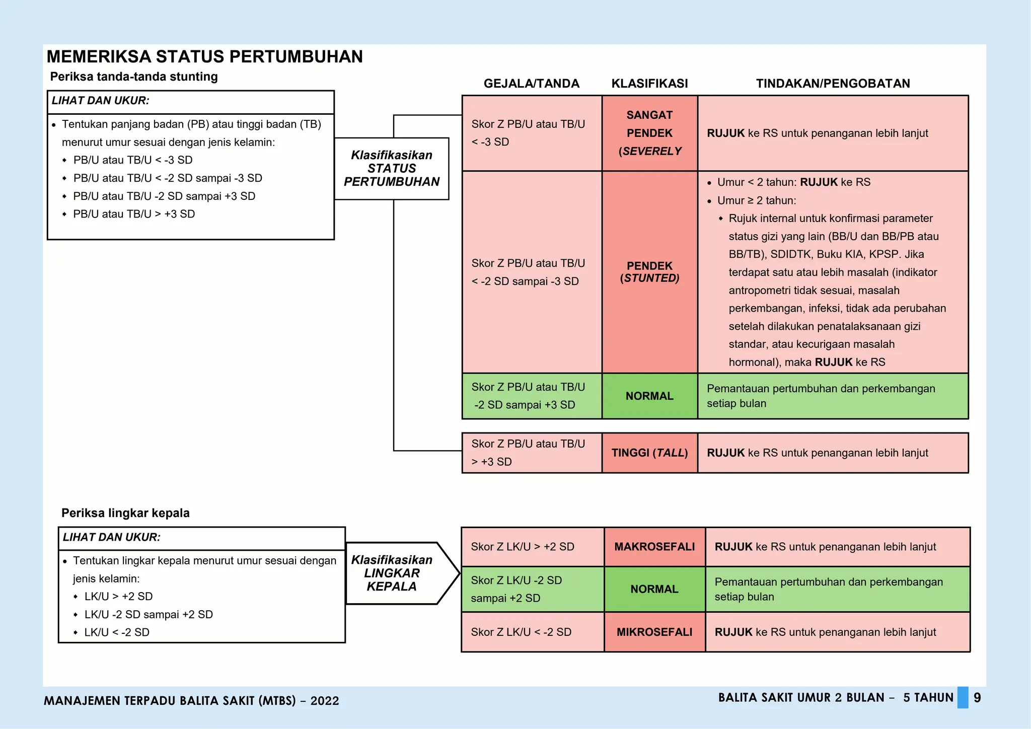 MTBS DAN MTBM 2023.pdf panduan dalam tata kelola bayi sakit | PDF