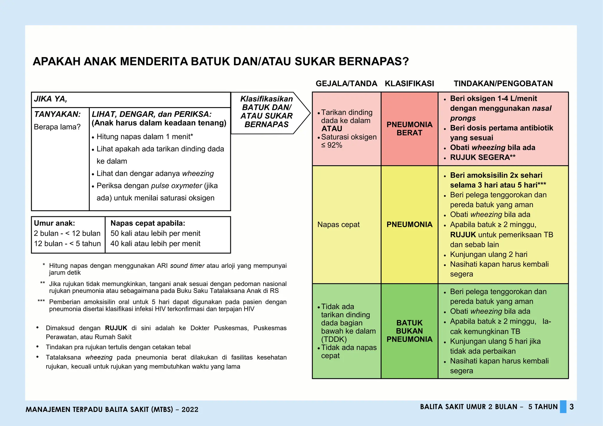 MTBS DAN MTBM 2023.pdf panduan dalam tata kelola bayi sakit | PDF