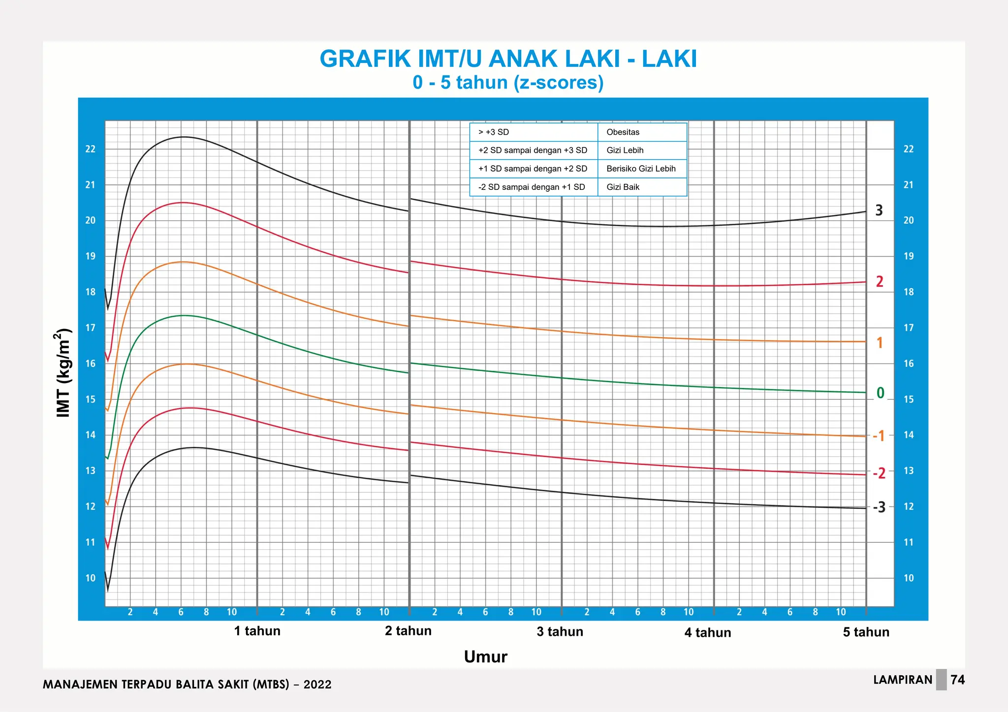 MTBS DAN MTBM 2023.pdf panduan dalam tata kelola bayi sakit | PDF
