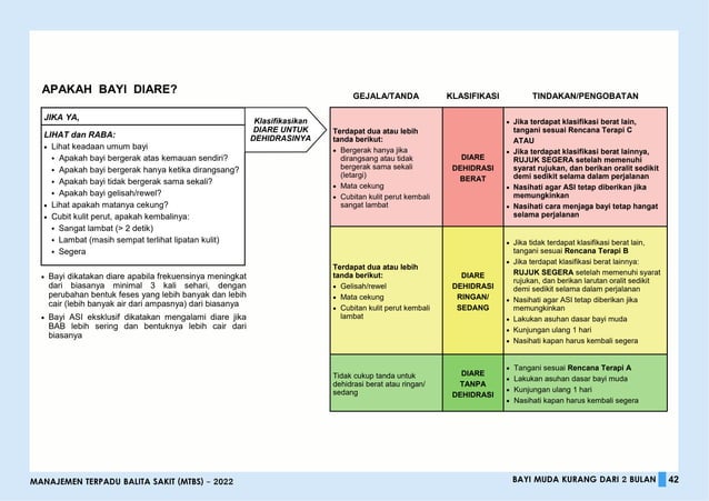 MTBS DAN MTBM 2023.pdf panduan dalam tata kelola bayi sakit | PDF