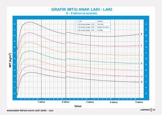 MTBS DAN MTBM 2023.pdf panduan dalam tata kelola bayi sakit | PDF
