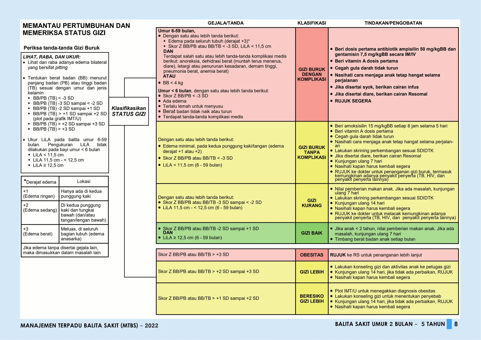 MTBS (MANAJEMEN TERPADU BALITA SAKIT)PDF | PDF