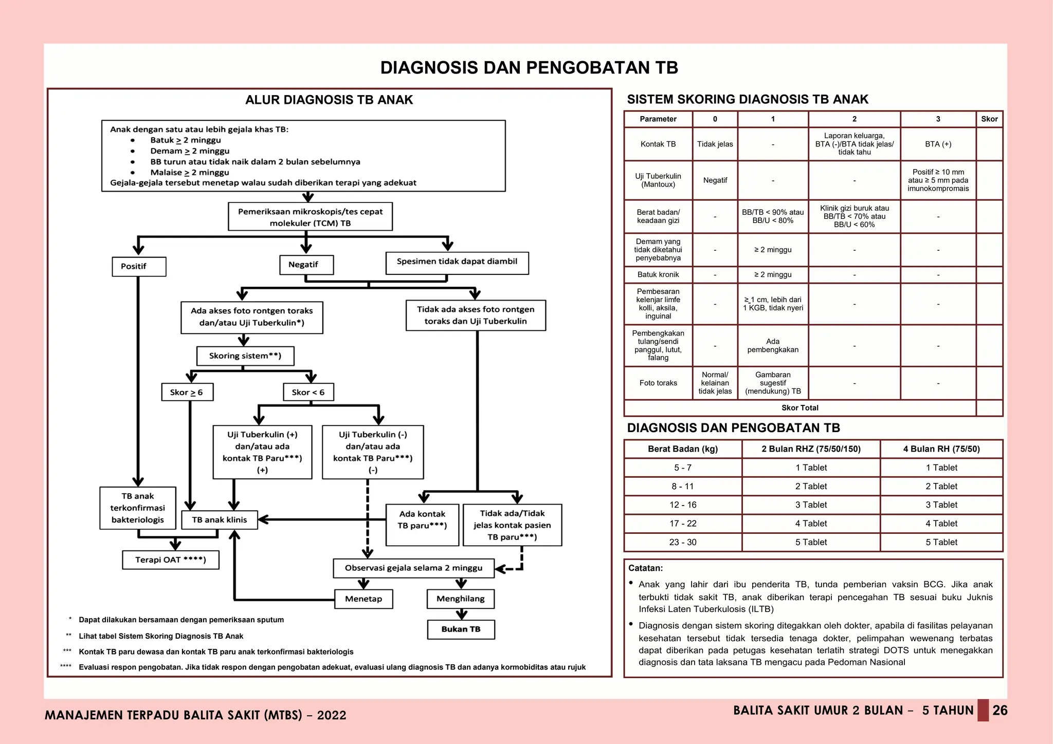 MTBS (MANAJEMEN TERPADU BALITA SAKIT)PDF | PDF