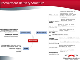 Mtc company profile (1) | PPT