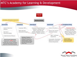 Mtc company profile (1) | PPT
