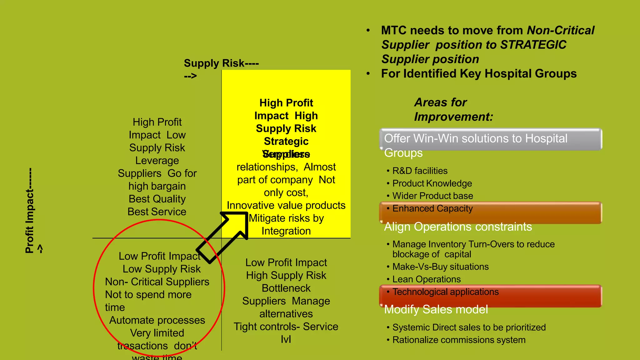 Supply Chain Management at MTC | PPTX