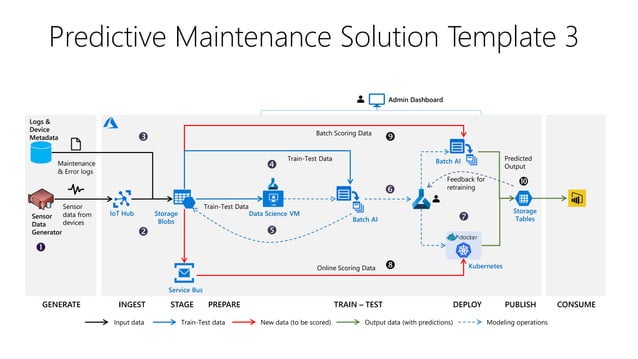 Mtc strategy-briefing-houston-pd m-05212018-3 | PDF | Cloud Computing ...
