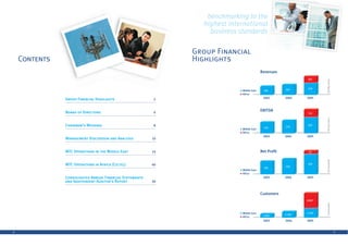 Mtc 2005 annual report | PDF | Business Accounting & Finance | Business