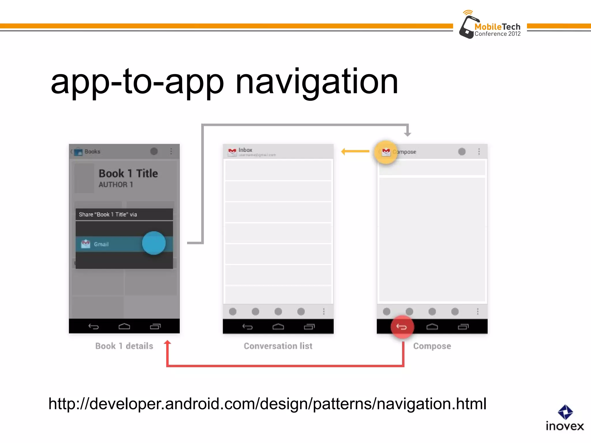 Android Actionbar Navigation Reloaded Ppt