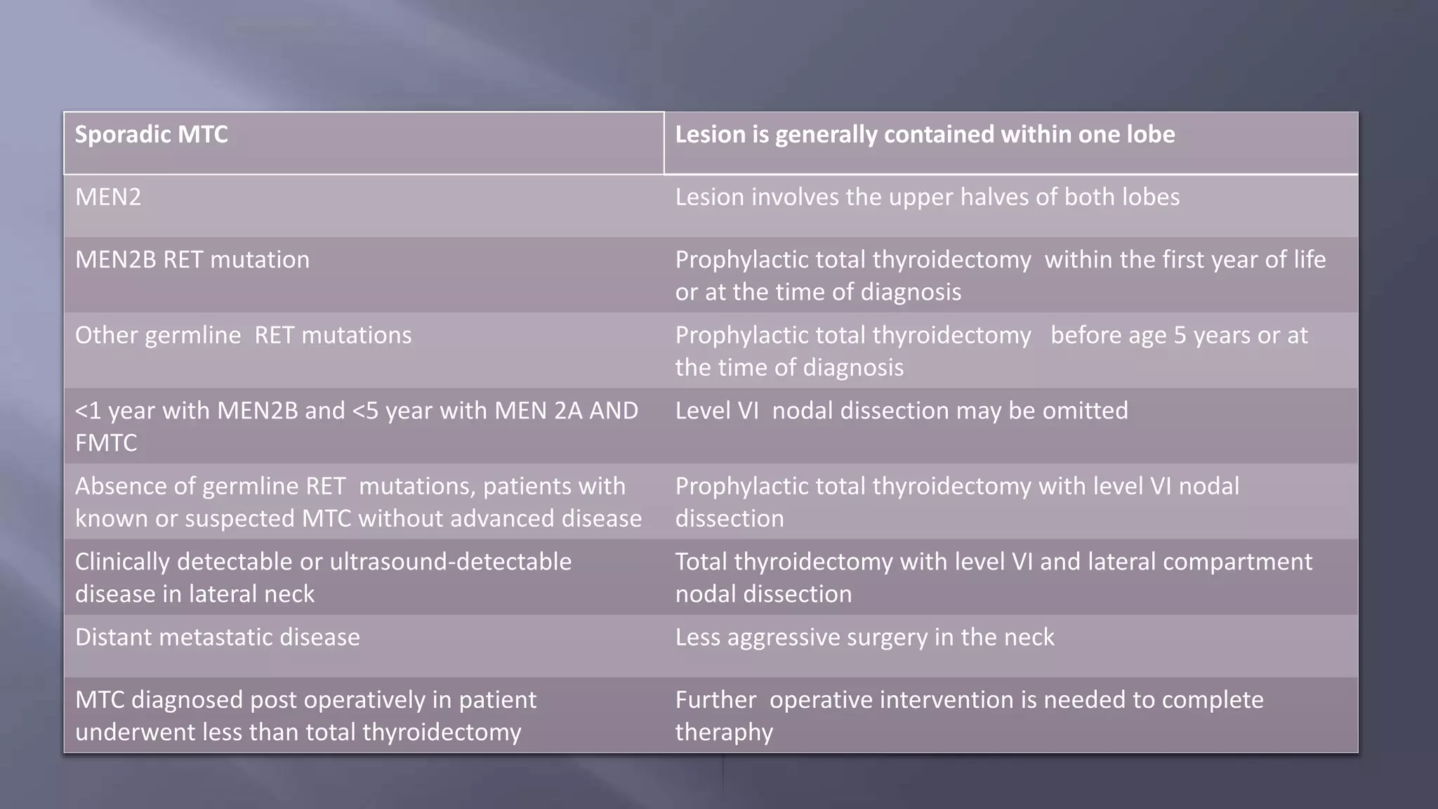 MTC ANAPLASTIC CARCINOMA.pptx