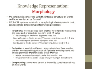 mt_cat_presentations CAT TRANSLATION PPT | PPT
