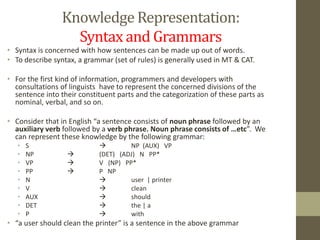 mt_cat_presentations CAT TRANSLATION PPT | PPT