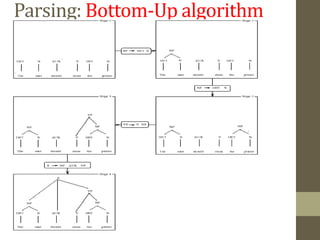 mt_cat_presentations CAT TRANSLATION PPT | PPT
