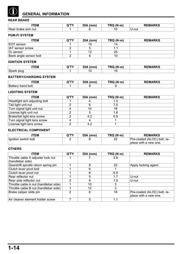 CB125 Honda- inyect (82 kpny50)-2015 | PDF | First Aid | Injuries
