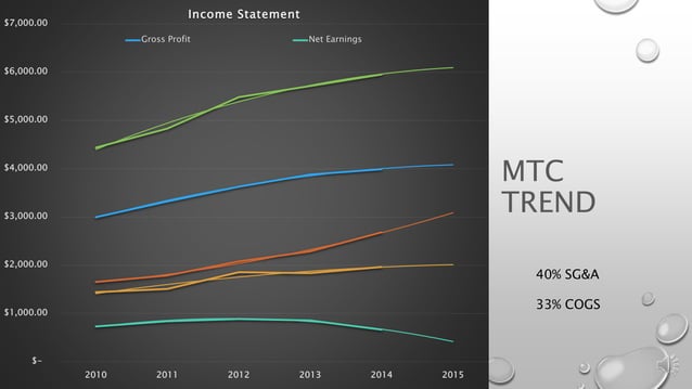 MTC CASE OF STUDY-show.ppsx