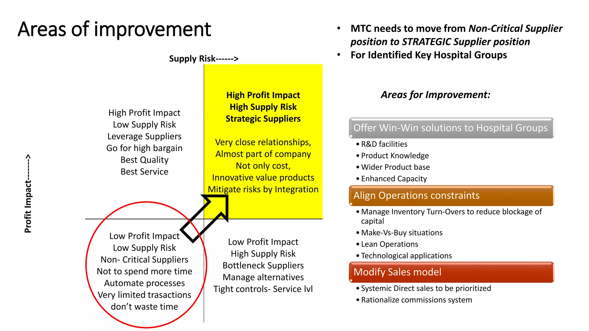 MTC case study | PDF
