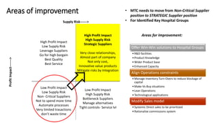 MTC case study | PDF