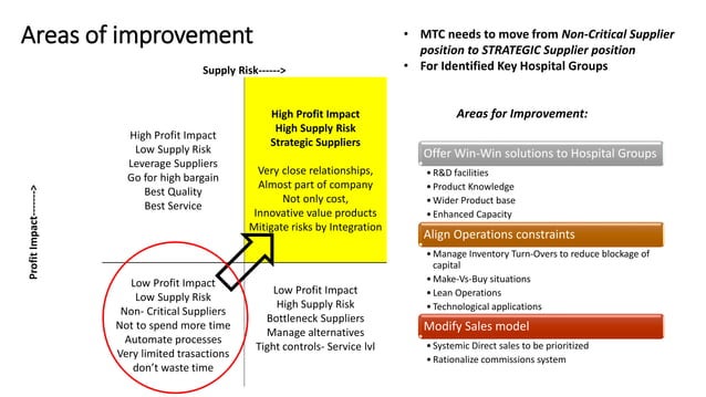 MTC case study | PDF