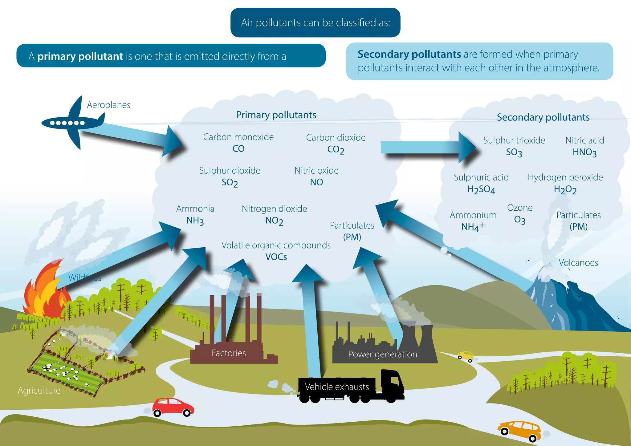 mtc_chem_of_air_pollution.pdf