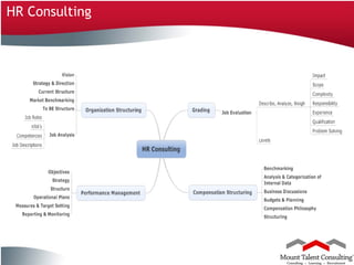 MTC Company Profile | PDF