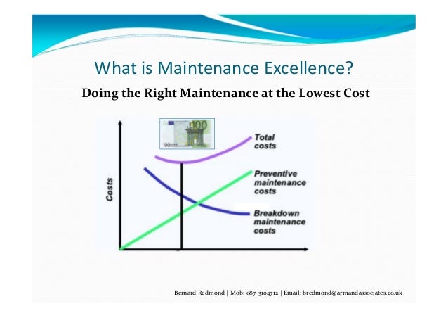 Maintenance Excellence