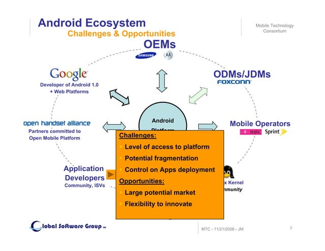 Mobile Open Software Platforms - Ecosystem Strategies & Challenges | PPT