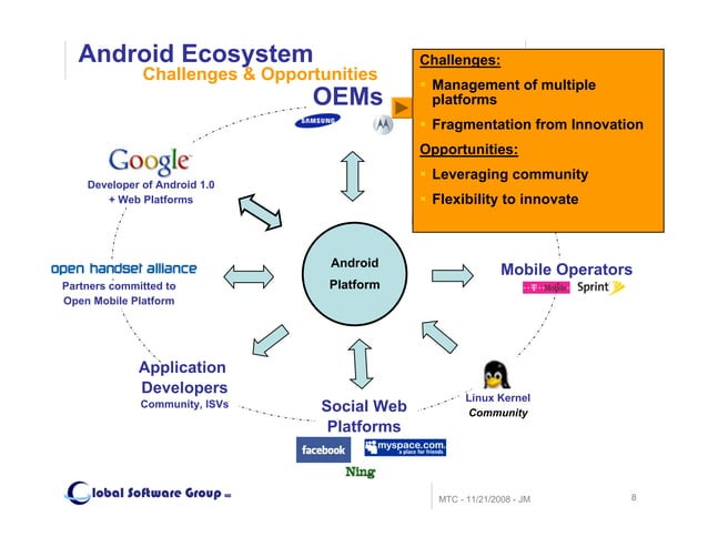 Mobile Open Software Platforms - Ecosystem Strategies & Challenges | PPT