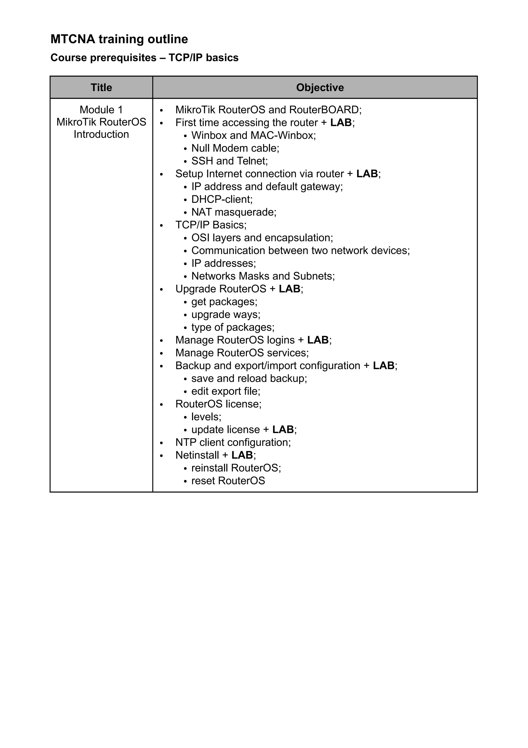 Mtcna outline | PDF | Computer Networking | Computing