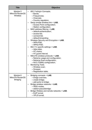 Mtcna outline | PDF