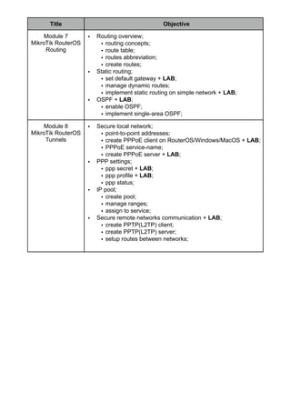 Mtcna outline | PDF