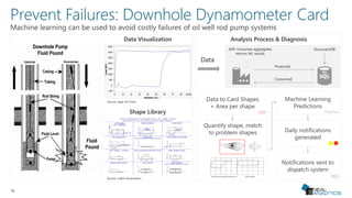 Mtc oil and gas use cases 05 16-2018 | PDF