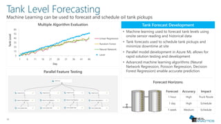 Mtc oil and gas use cases 05 16-2018 | PDF