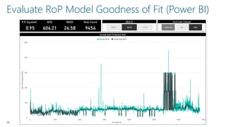 Mtc oil and gas use cases 05 16-2018 | PDF