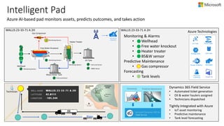 Mtc oil and gas use cases 05 16-2018 | PDF