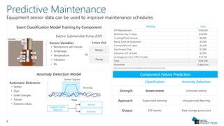 Mtc oil and gas use cases 05 16-2018 | PDF