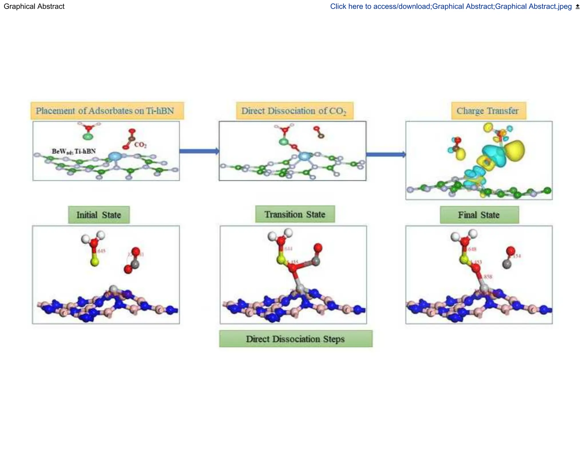 Simulation Modeling And Fabrication Of The Bio Inspired Flexible